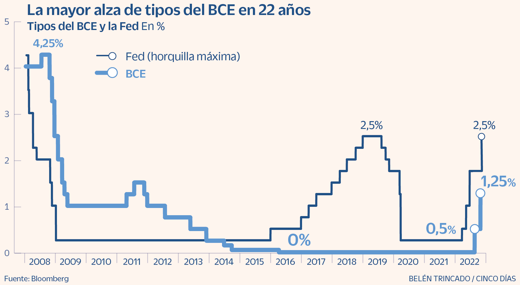 Intereses De Las Cesantias 2023 Image To U